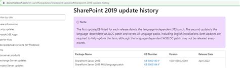 Edit Button Not Displaying On Modern Sites Sharepoint 2019 On Premise Microsoft Qanda