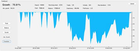 Trading Drawdown Psychology How To Analyze A Losing Streak Trading