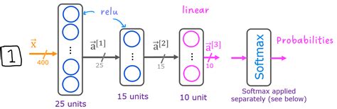 Unlocking The Digits Decoding Handwritten Mysteries With Neural Networks” By Ashraful Anwar