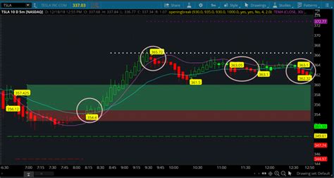Opening Range Breakout Indicator For Thinkorswim Usethinkscript Community