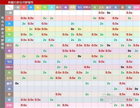 朱紫 宝可梦官方属性克制表 Nga玩家社区