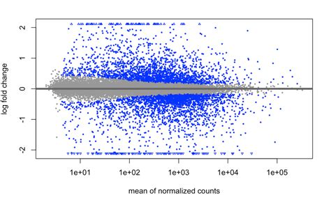 Add Testing Against A Threshold For Ashr Shrinkage · Issue 53