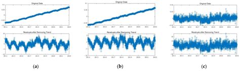 Analysis Of The Spatial Distribution And Common Mode Error Correlation In A Small Scale Gnss Network
