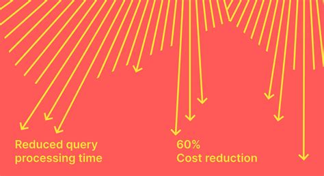 Clickhouse Vs Elasticsearch Performance Comparison Doublecloud