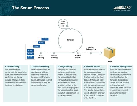Scrum Process Pdf