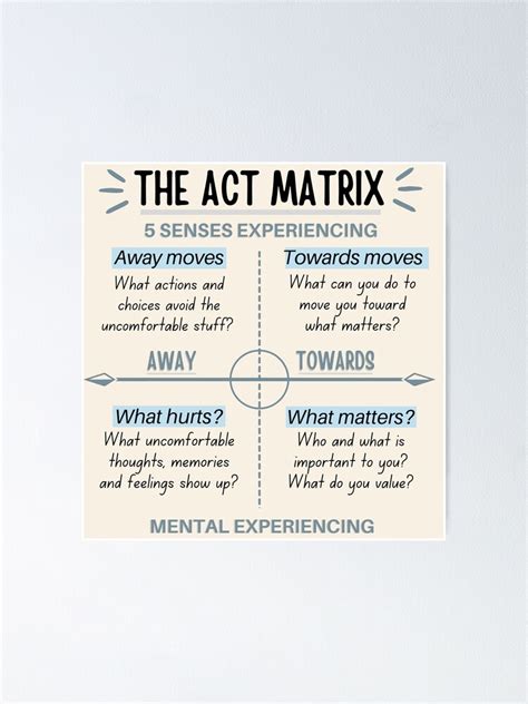 The Act Matrix Poster For Sale By Thoughtjumble Redbubble