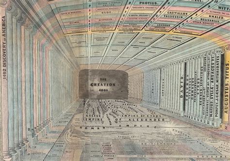 Complexity As History And History As Complexity Rkoube