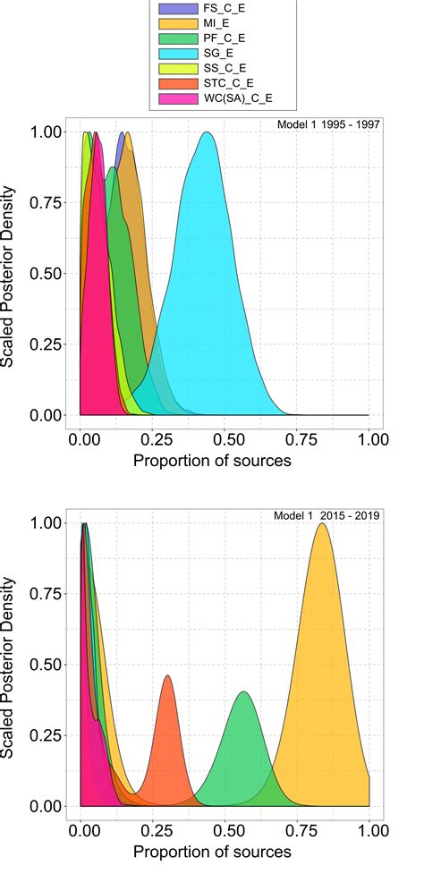 Multimodal Posterior Distributions · Issue 238 · Brianstockmixsiar · Github