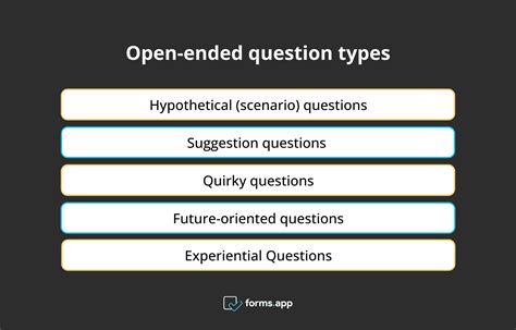 Suggestions And Questions