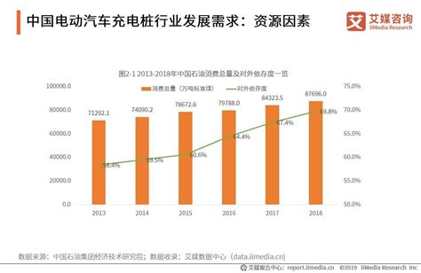 艾媒报告2019 2021年中国电动汽车充电桩行业现况及发展前景分析报告 知乎
