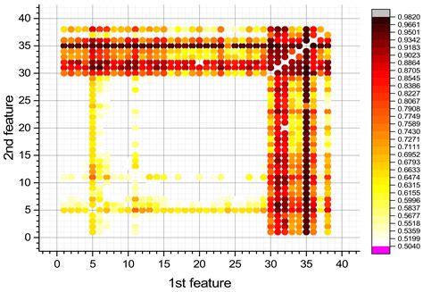 Detection Of Risk Predictors Of COVID Mortality With Classifier Machine Learning Models