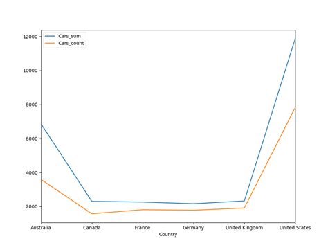 Data Science In Sql Server Data Analysis And Transformation Grouping