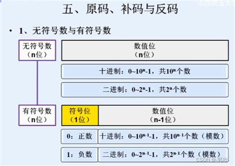 数字电子技术基础的补充 Csdn博客 数字电子技术基础的补充 Csdn博客