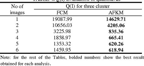 Table 4 From Segmentation Of Brain Mri Image Based On Clustering Algorithm Semantic Scholar