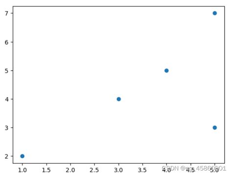 plt plot plt画点 CSDN博客