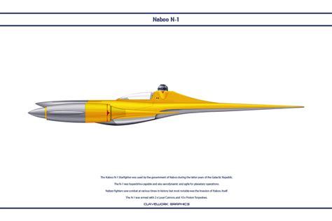 Naboo N 1 Starfighter By WS Clave On DeviantArt