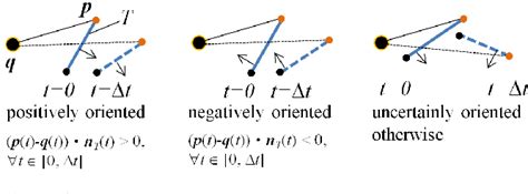 Figure 2 From Dynamic Radial View Based Culling For Continuous Self