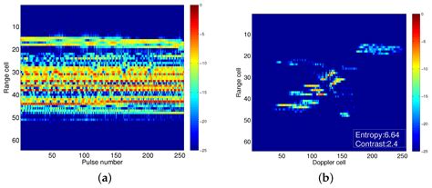 An Iterative Phase Autofocus Approach For Isar Imaging Of Maneuvering Targets