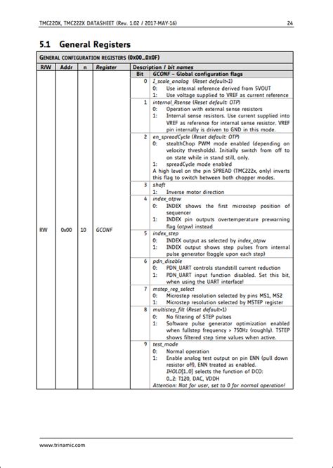 Klipper Tmc2208 Uart