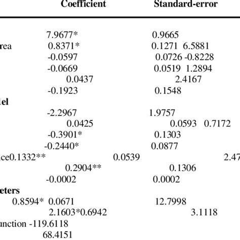 0 Maximum Likelihood Estimates Of The Parameters Of Stochastic Download Scientific Diagram