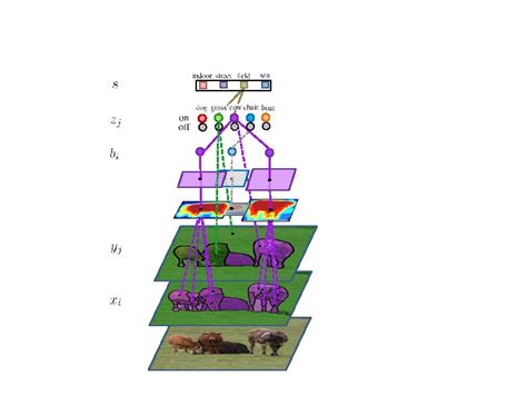 Holistic Scene Understanding