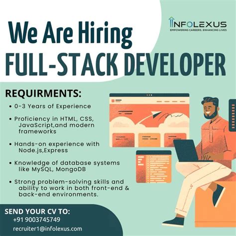 Connect Follow Infolexus Hiring Fullstackdeveloper Developer