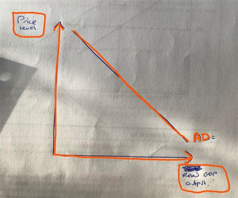 Aggregate Demand Flashcards Quizlet Aggregate Demand Flashcards Quizlet