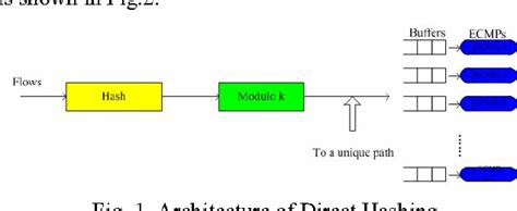 figure 1 from traffic distribution over equal cost multi paths using