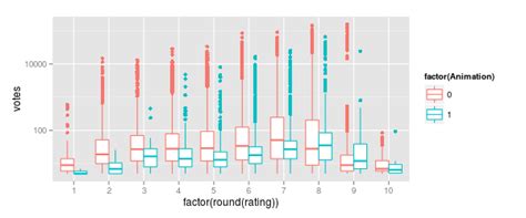R Boxplot How To Match Outliers Color To Fill Aesthetics Stack