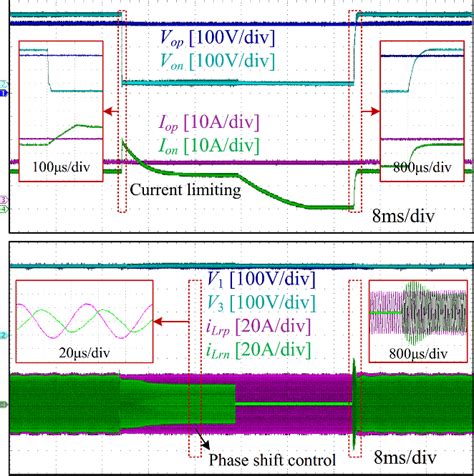 Figure 13 From An Improved Dc Power Electronic Transformer Based On Voltage Balancing Converter
