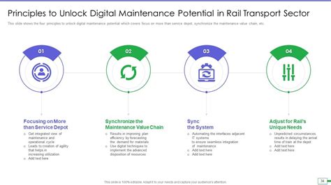 Top 10 Iot Digital Twins Powerpoint Presentation Templates In 2025