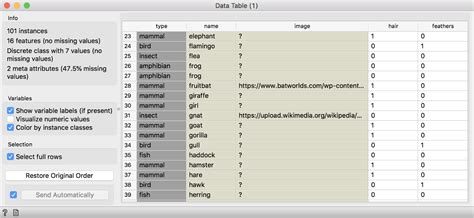 Orange Data Mining Spectroscopy Workshop At Biospec And How To Merge Data
