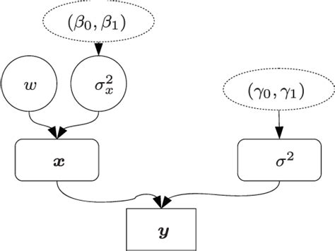 Figure 2 From Bayesian Sparse Estimation Of Migrating Targets For