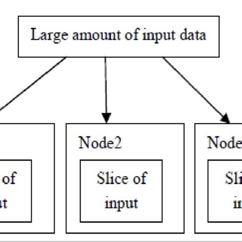 5 A Mongodb Replica Set Architecture With Three Members Download Scientific Diagram