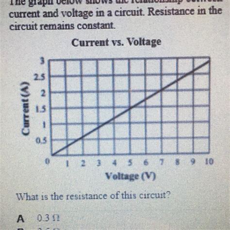 Voltage Vs Current Diagram