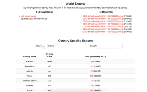 Cell Site Location For Specific Country General The Opencellid Community
