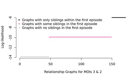 Understand Posterior Probabilities • Pv3rs