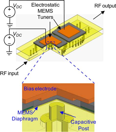 Electrostatic MEMS Tunable Evanescent Mode Cavity Filter The Center Download Scientific
