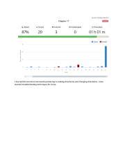17 Ucert Exer Docx 26 Oct 16 08 44 PM EST Chapter 17 Result V Correct X Incorrect 87 20 3 T