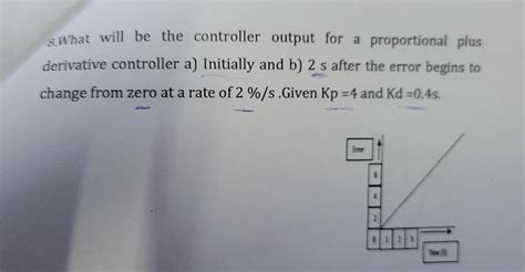 Solved What Will Be The Controller Output For A Chegg Com