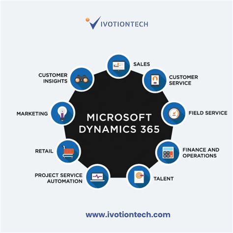 ivotiontech on linkedin as businesses evolve the need for seamless