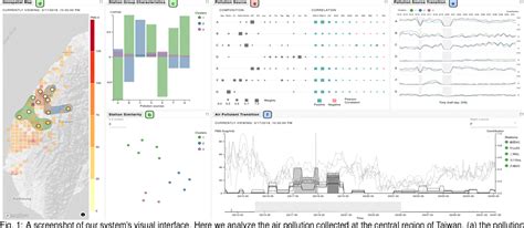 Figure 3 From A Machine Learning Aided Visual Analysis Workflow For Investigating Air Pollution