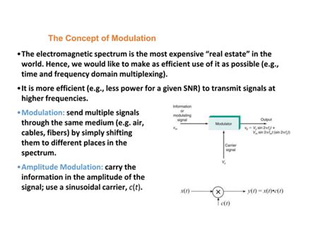 Amplitude Modulation And Fundamentalspptx