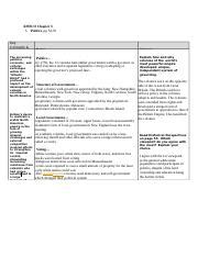 AMSCO Chapter 3 Pages 54 55 Docx AMSCO Chapter 3 3 Politics Pp 54 55 Key Concepts The