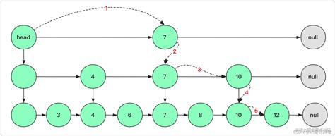 Redis 跳表redis跳表 Csdn博客