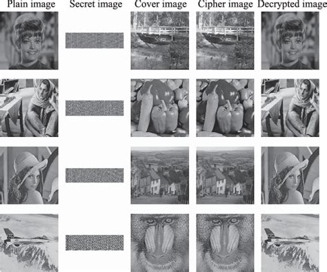 Figure 1 From A Visually Meaningful Image Encryption Scheme Based On Lossless Compression Spiht