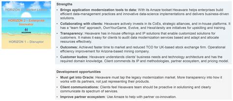 Hexaware Data Modernization Services Capabilities 2023 Hfs Research