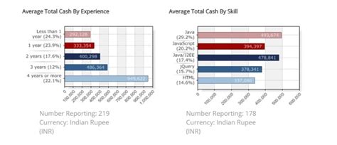 Top 10 Reasons To Learn Java Programming Language In 2023