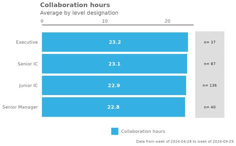Mean Bar Plot For Any Metric — Createbar • Vivainsights