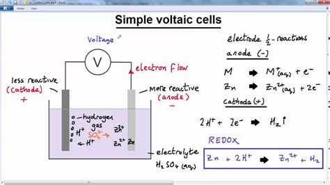 How To Calculate Electrochemical Cell Electrochemical Cell Circuit Bhby